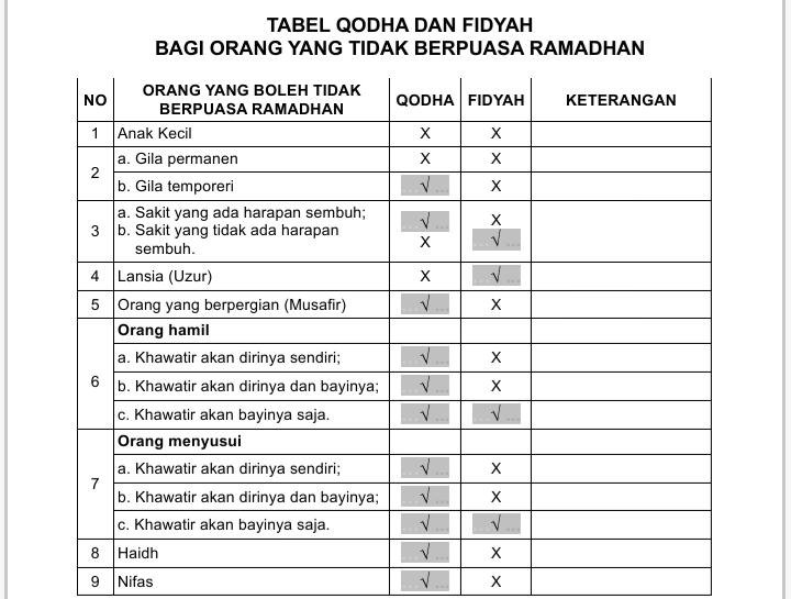 Ini Kadar Zakat Fitrah dan Fidyah di Kota Bontang - infosatu.co